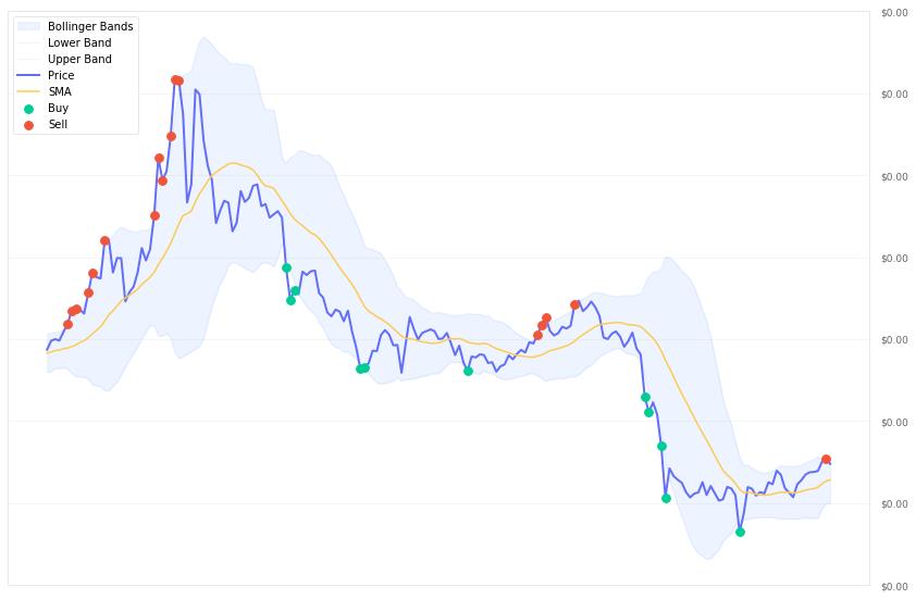 YooShi Bollinger Bands