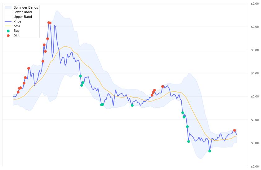 YooShi Полосы Боллинджера