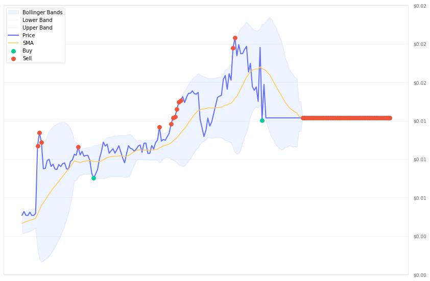 Your Futures Exchange MACD