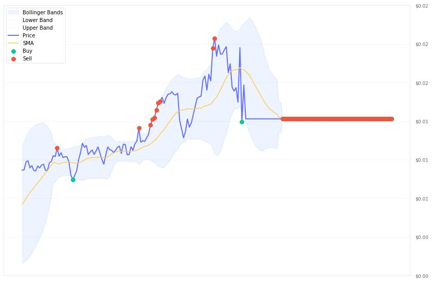 Your Futures Exchange MACD