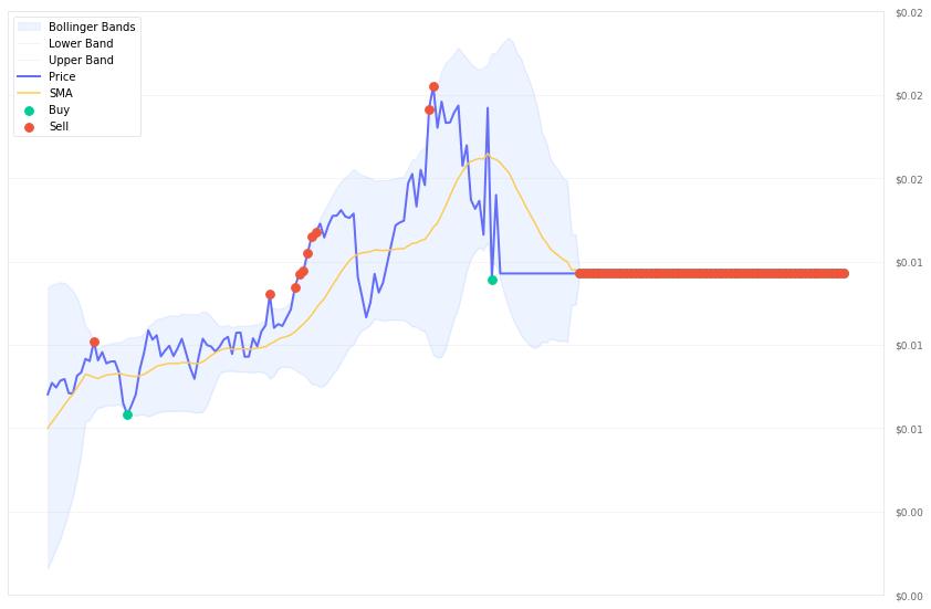 Your Futures Exchange MACD