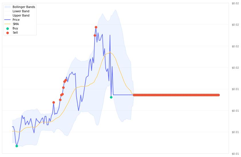 Your Futures Exchange MACD