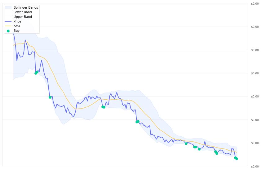 YOUR AI Boillinger Bands