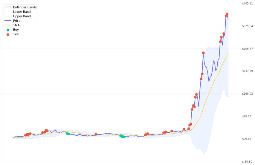 Zcash Boillinger Bands