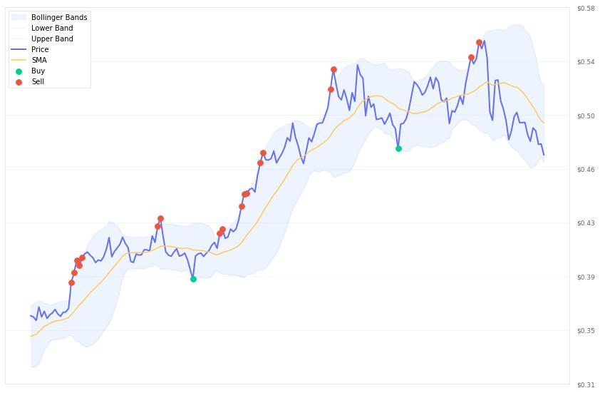 Zedxion Bollinger Bands