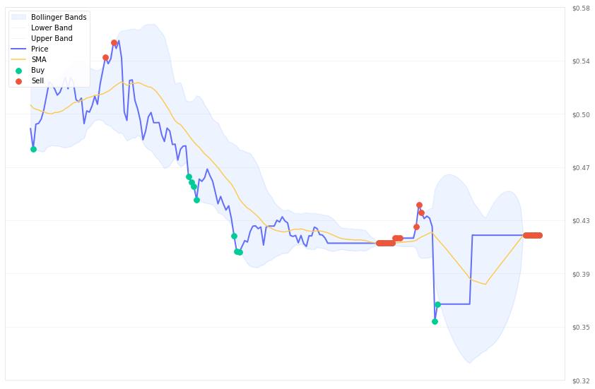 Zedxion Полосы Боллинджера