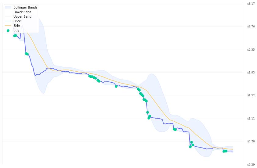 Zeebu Bollinger Bands