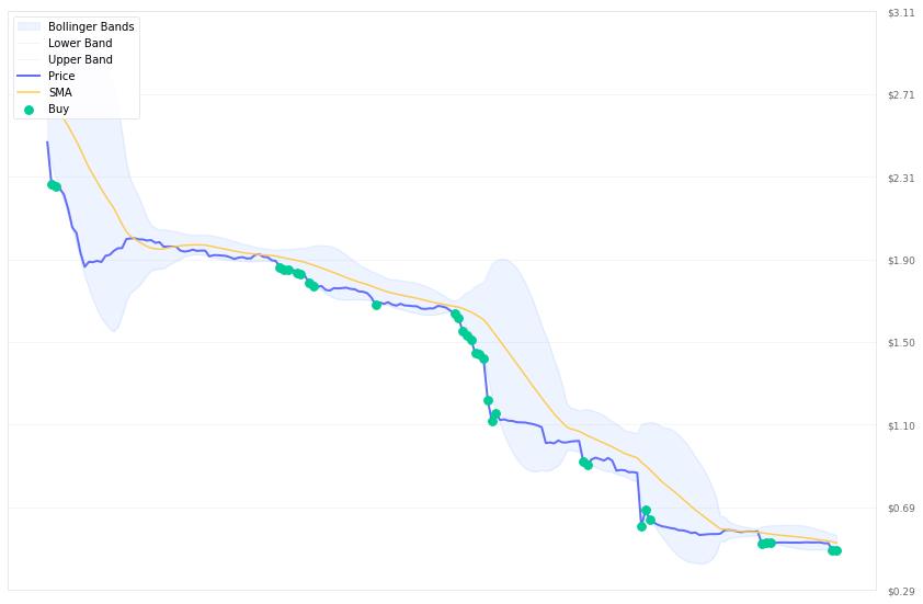 Zeebu Bollinger Bands