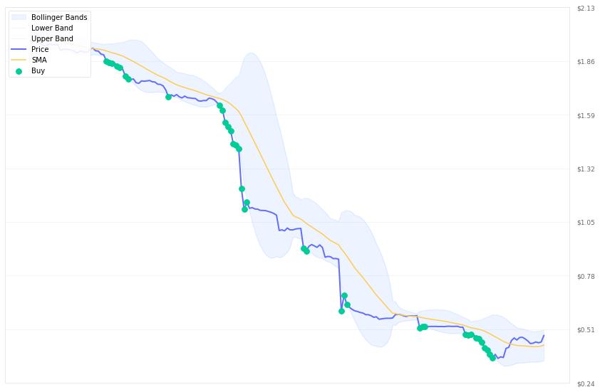 Zeebu Bollinger Bands
