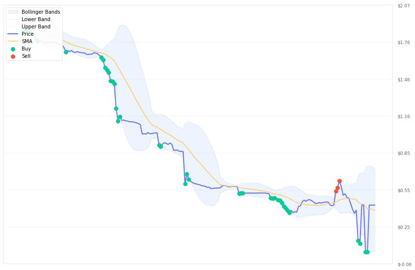 Zeebu Bollinger Bands