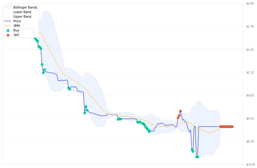 Zeebu Bollinger Bands
