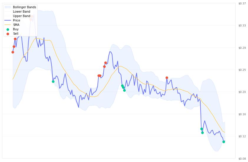 Flux Bollinger Bands