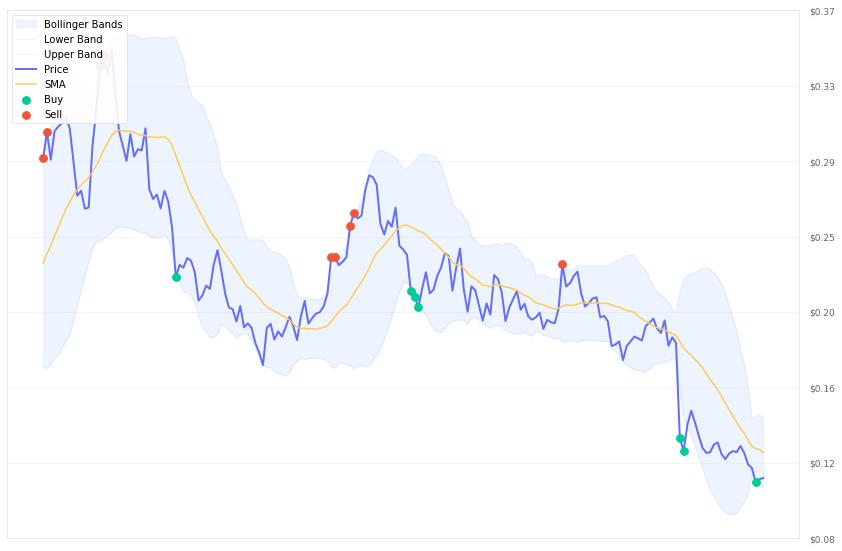 Flux Полосы Боллинджера