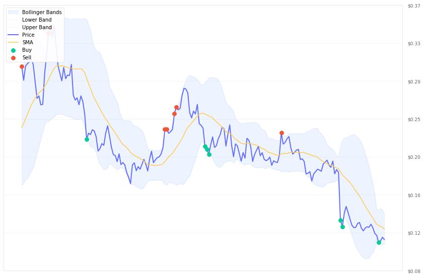 Flux Boillinger Bands