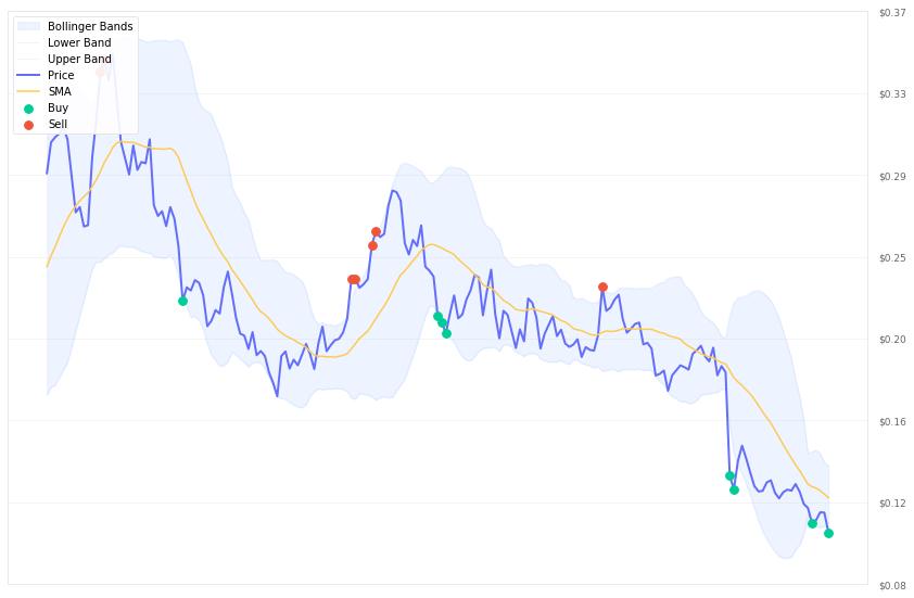 Flux Bollinger Bands