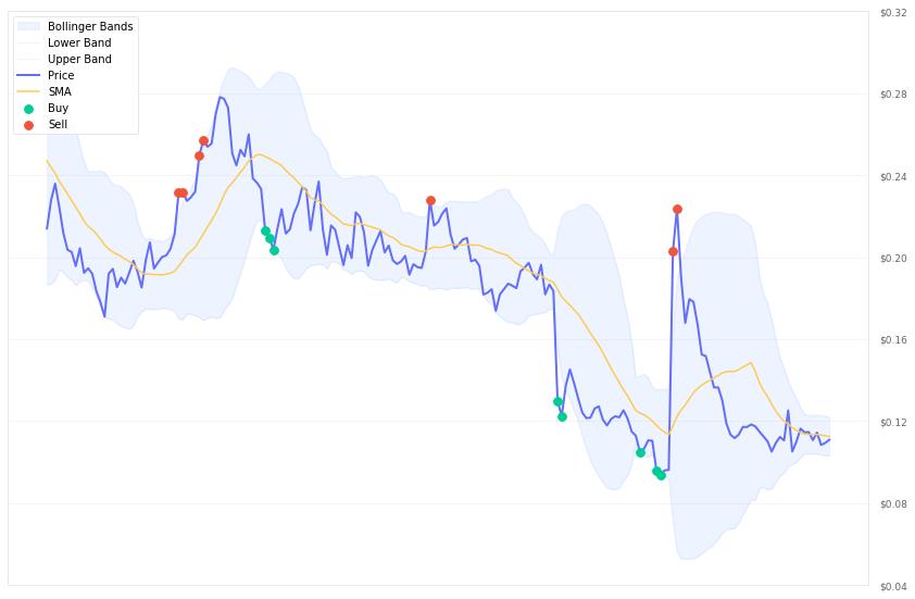 Flux Bollinger Bands