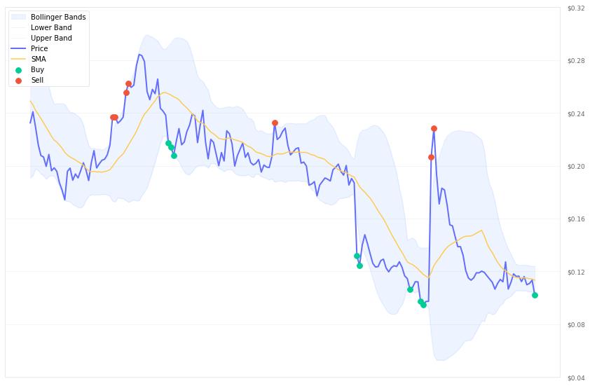 Flux Bollinger Bands