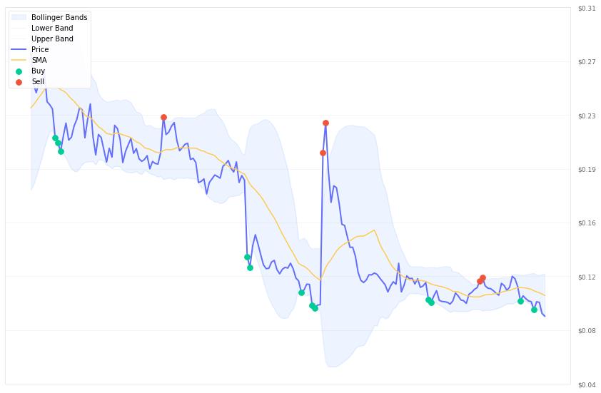 Flux Bollinger Bands