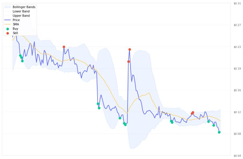 Flux Bollinger Bands