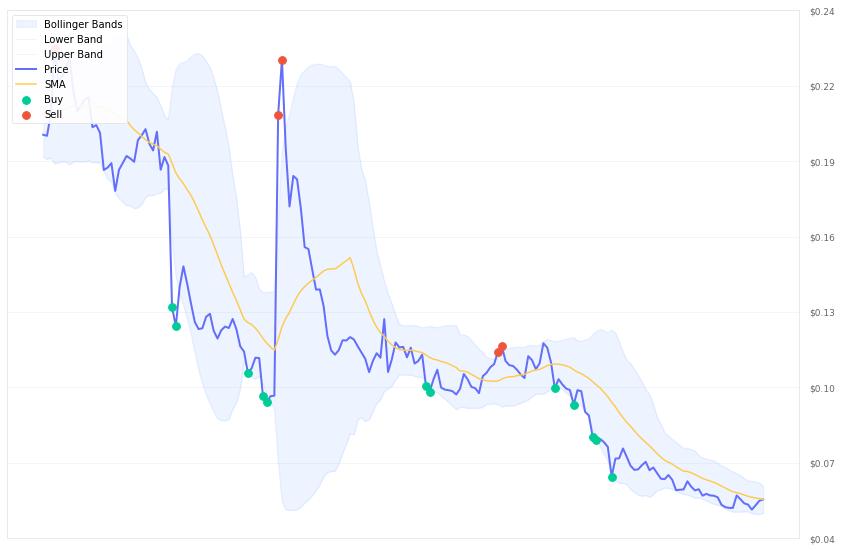 Flux Bollinger Bands
