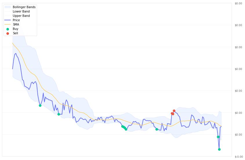 ZELIX Boillinger Bands