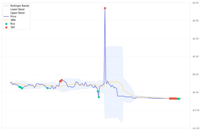 ZELIX Полосы Боллинджера