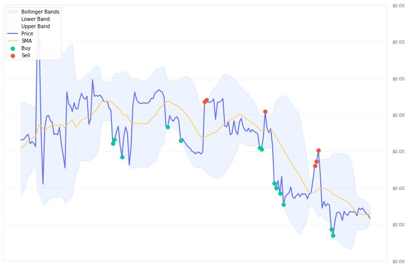 Zelwin Bollinger Bands