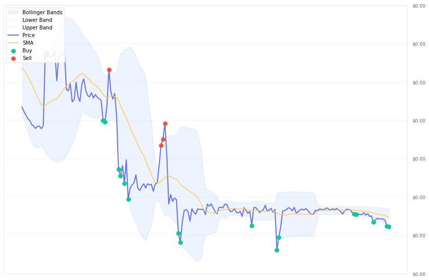 Zelwin Bollinger Bands