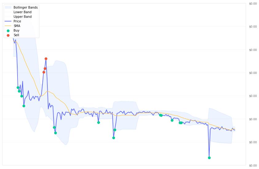 Zelwin Bollinger Bands