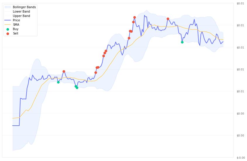 Zenlink Network Token Полосы Боллинджера