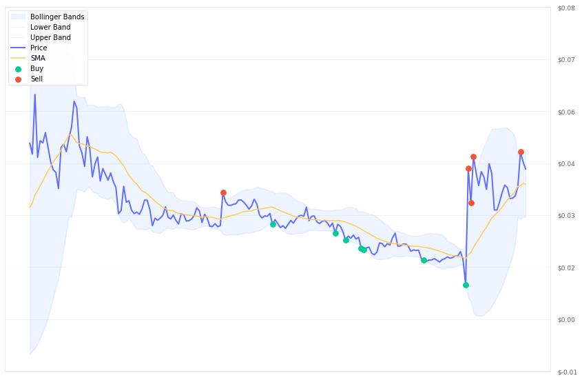 Zerebro Bollinger Bands