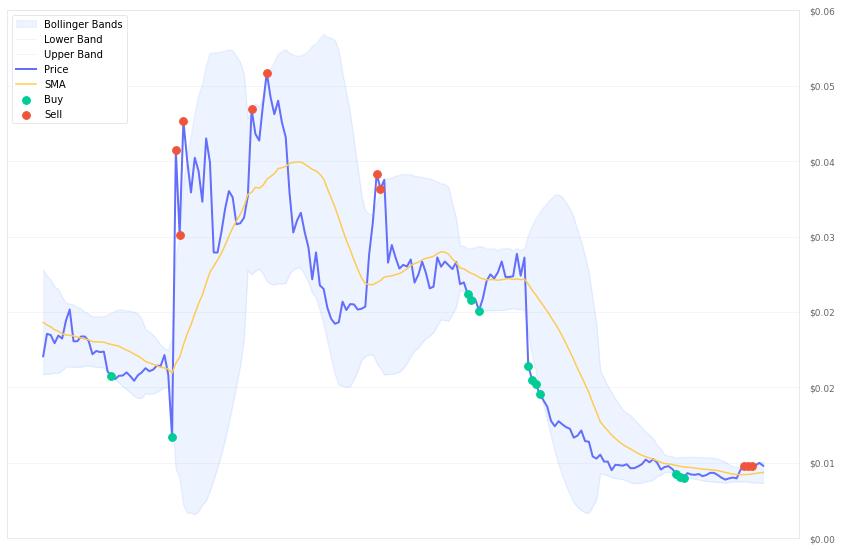 Zerebro Bollinger Bands