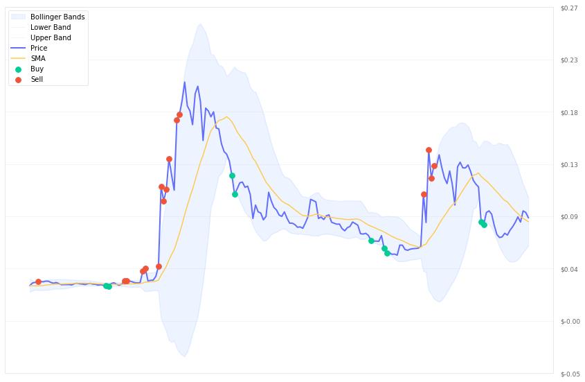 Zeta Bollinger Bands