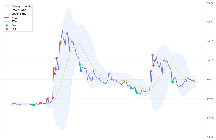 Zeta Boillinger Bands