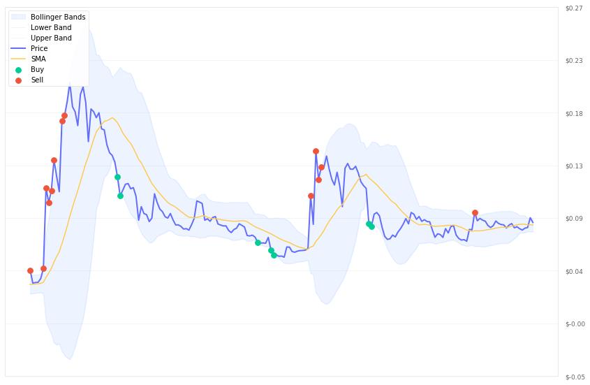 Zeta Bollinger Bands