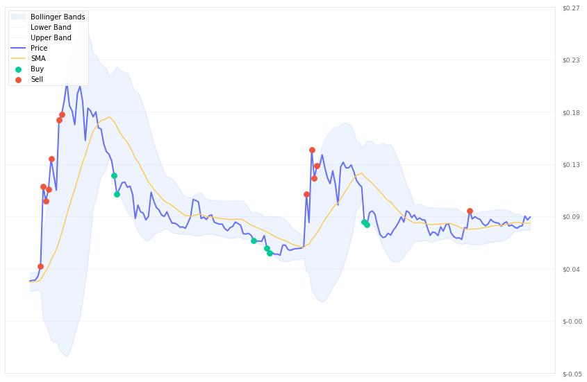 Zeta Bollinger Bands