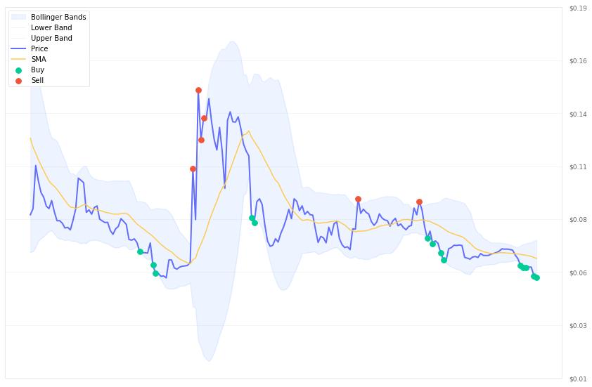 Zeta Bollinger Bands