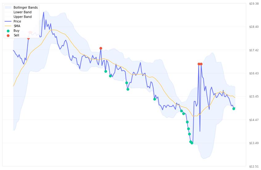 Zetrix Boillinger Bands