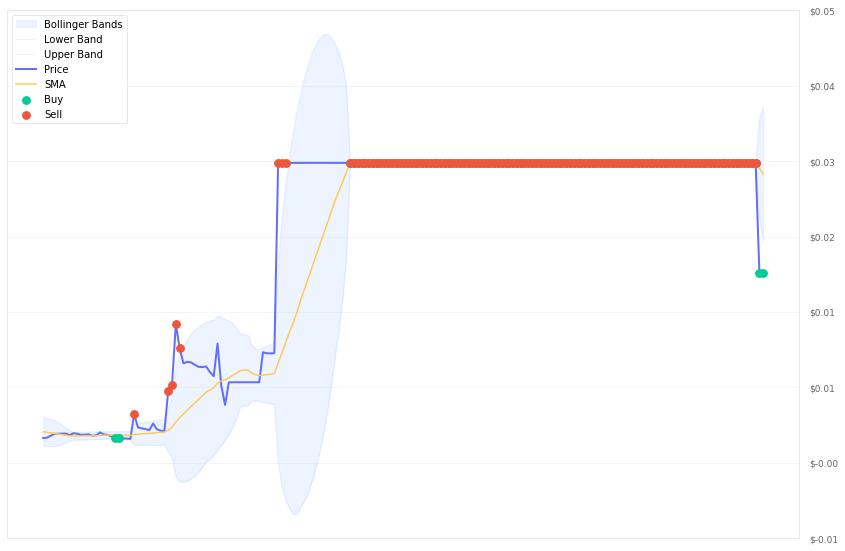 ZKBase Bollinger Bands