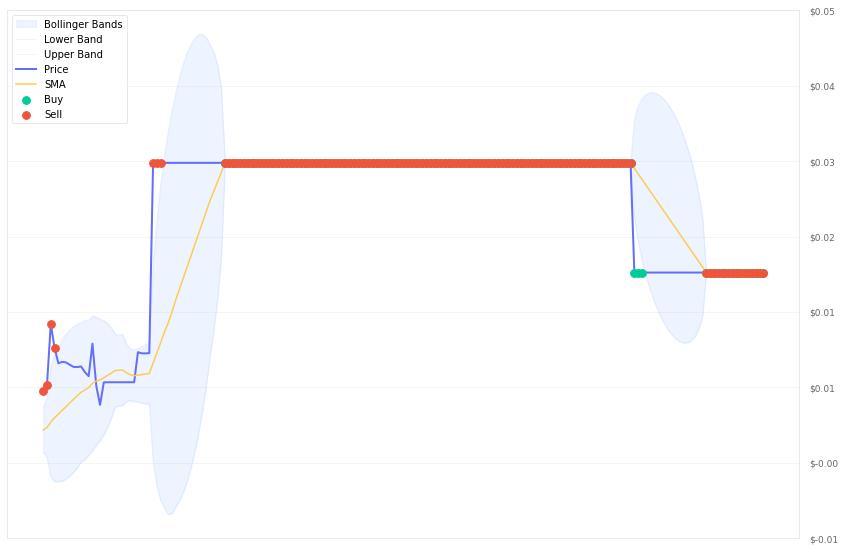 ZKBase Boillinger Bands