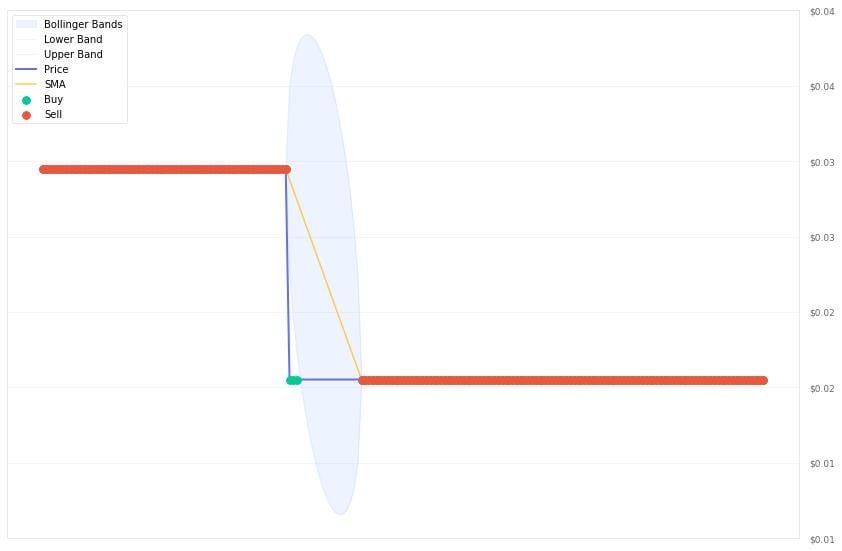 ZKBase Bollinger Bands