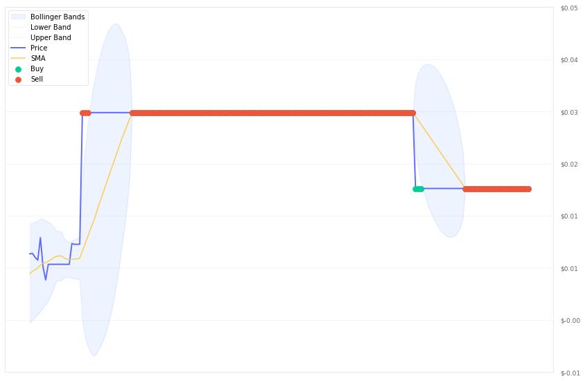 ZKBase Bollinger Bands