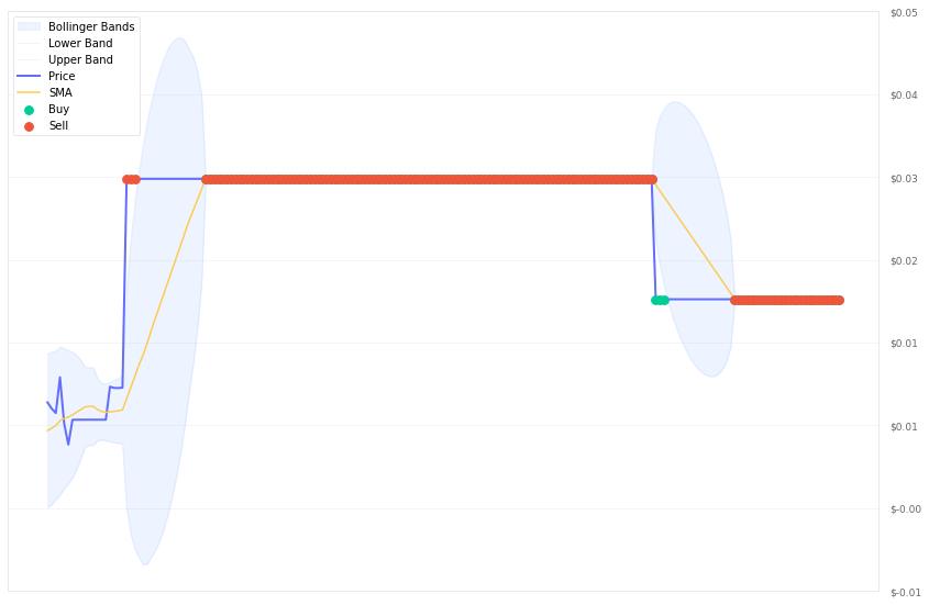ZKBase Bollinger Bands