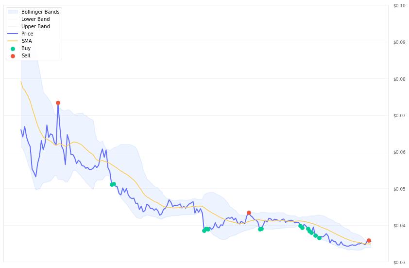 ZKBase Bollinger Bands