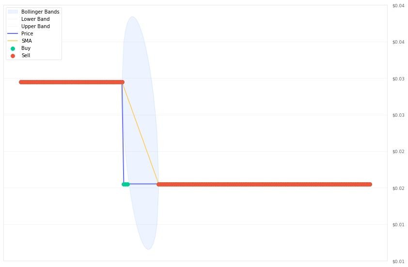 ZKBase Bollinger Bands