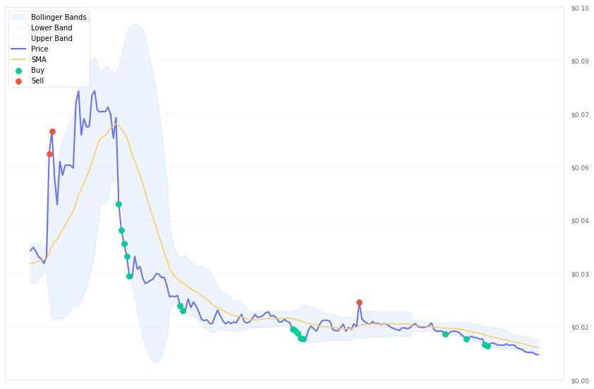 zkLink Bollinger Bands