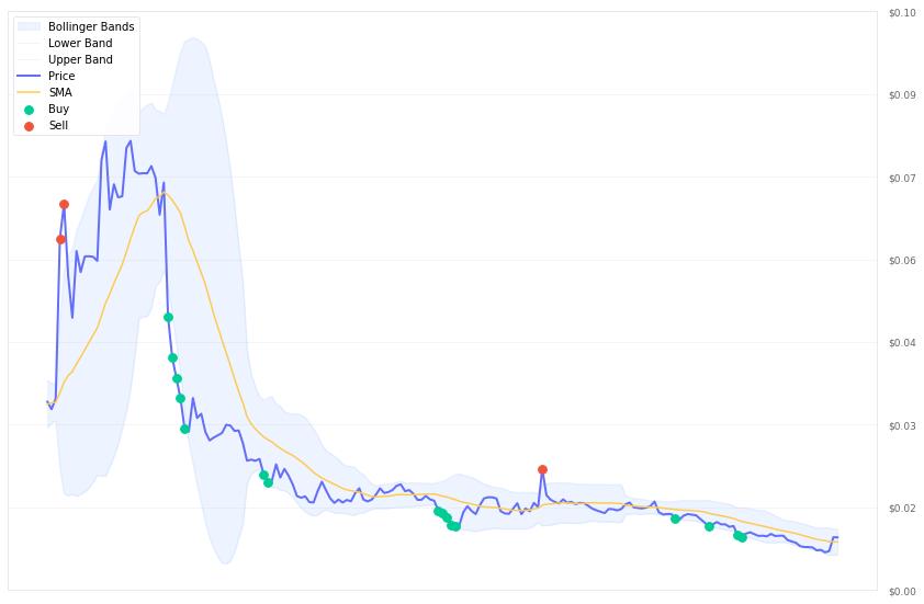 zkLink Boillinger Bands