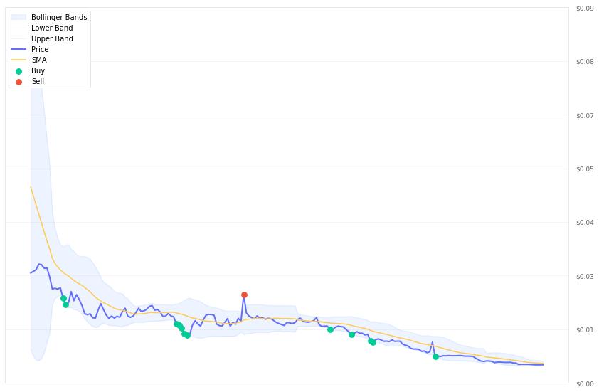 zkLink Bollinger Bands