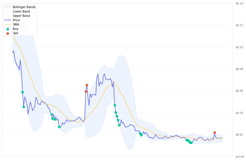 zkLink Bollinger Bands