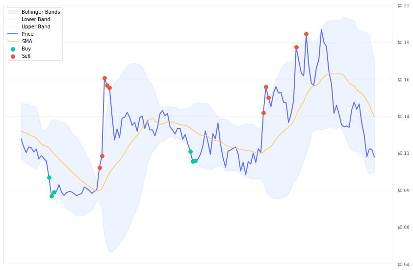 zkLink Bollinger Bands